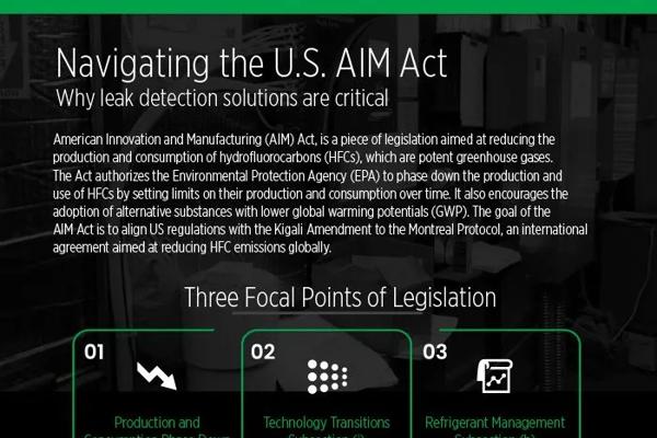 Safety Resource Library: HVAC-R Solutions | MSA Safety | United States