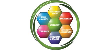 Company Overview | MSA Safety | Italy